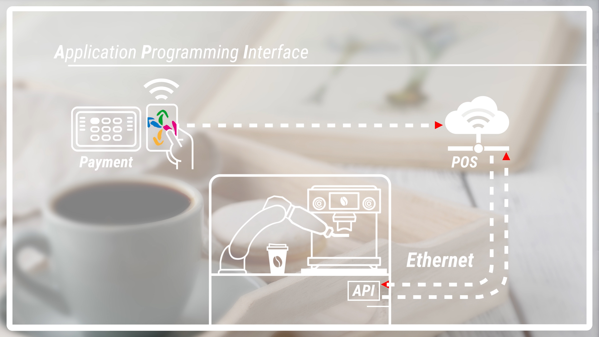 Robotic Coffee Barista: Double Cup Model Robot Barista | Leader Automation